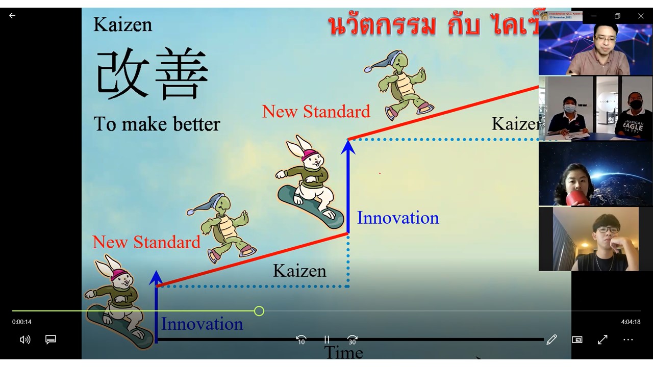 Online training 🌸🍑🍾”การลดต้นทุนด้วย QCC ,Kaizen และ Suggestion” ⛳️🏋️‍♀️ ...